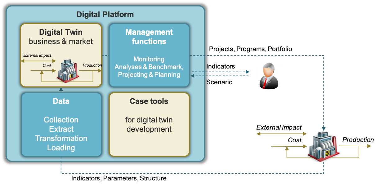 3 Basic Terms | City Digital Twin